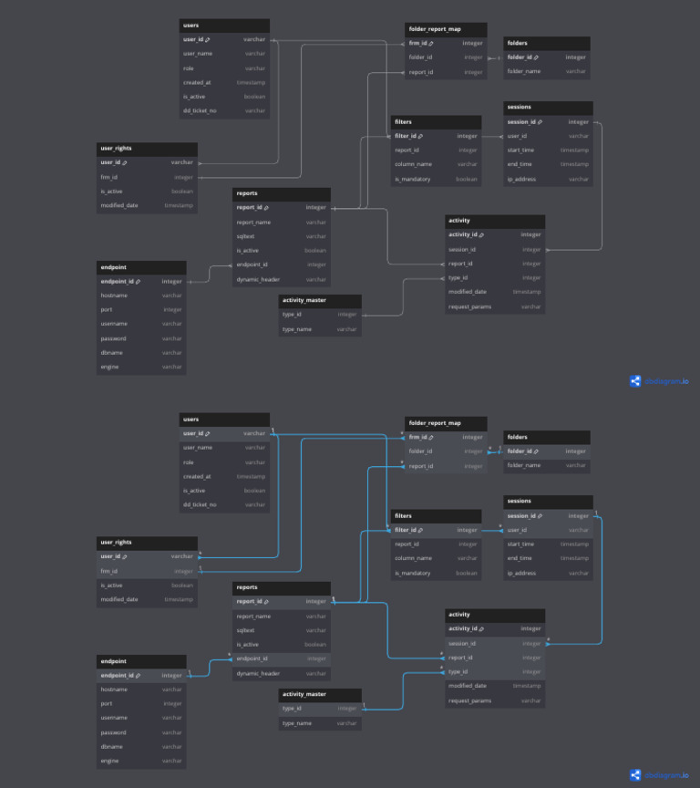 Users | PDF | User (Computing) | Computer Access Control