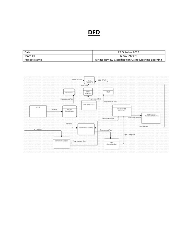 Data Flow Diagram | PDF