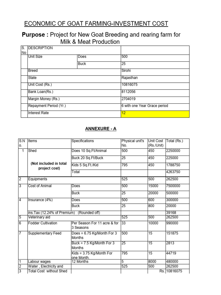 Goat Farming Project Cost Analysis | PDF | Interest | Goat