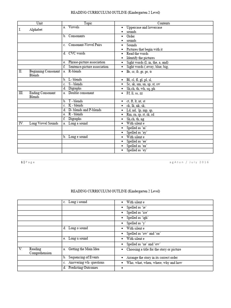 Kindergarten 2 Reading Curriculum Guide | PDF | Writing | Notation