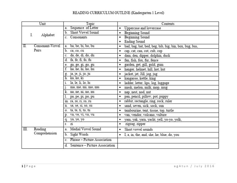 Kindergarten 1 Reading Curriculum | PDF | Linguistics | Writing