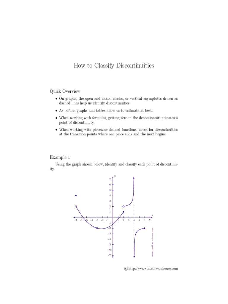 How To Classify Discontinuities | PDF | Function (Mathematics) | Asymptote