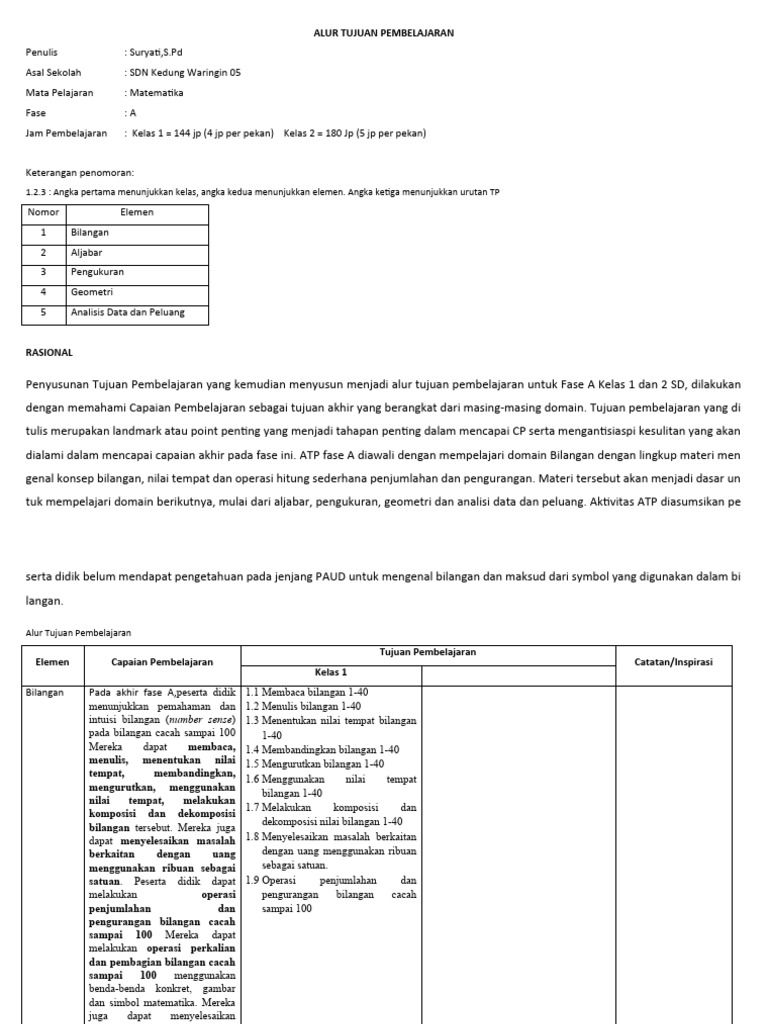 Contoh TP TUGAS KKG 1 | PDF