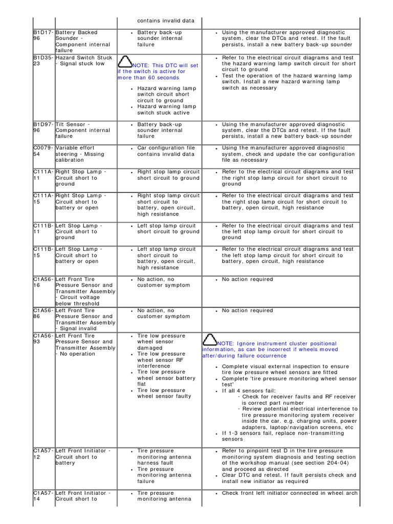 B1D97 DTC | PDF | Switch | Electrical Network