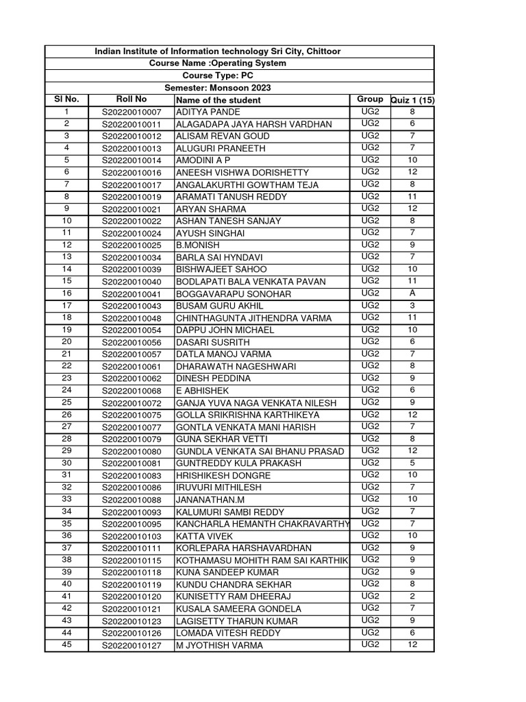 OS M2023- Schedule Quiz 1 Marks | PDF