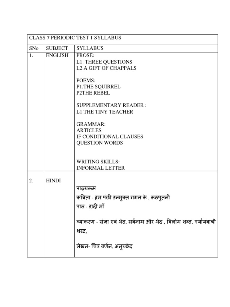 Class 7 Periodic Test1 Syllabus | PDF