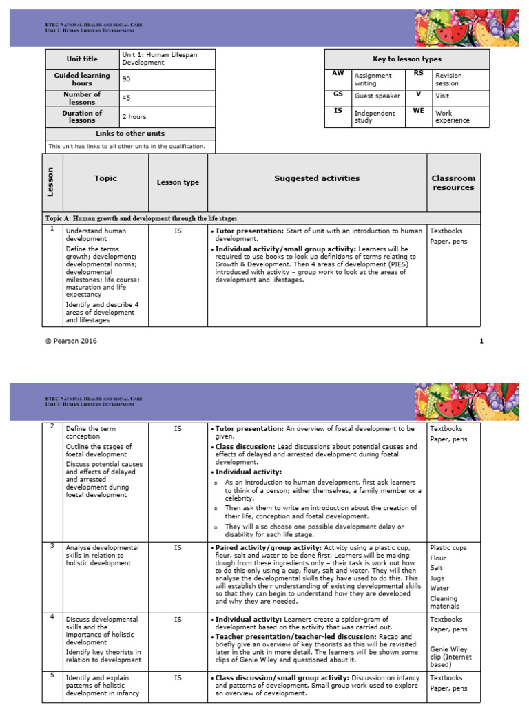 SOW Unit 1 | Download Free PDF | Learning | Child Development