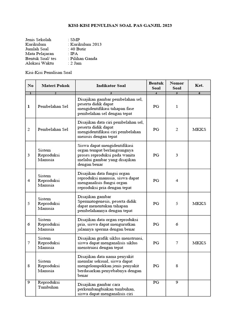 Kisi-Kisi Pas Ipa Kelas 9 Ganjil 2023 | PDF