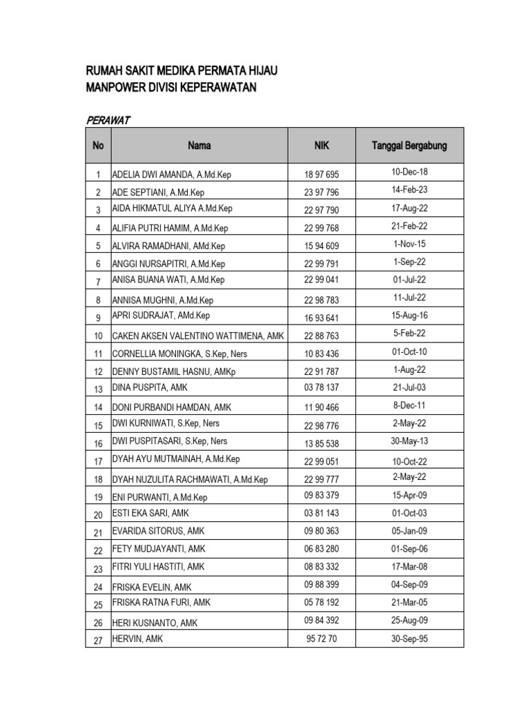 Data Perawat Lt2 Dan Lt3 | PDF | Midwifery | Childbirth
