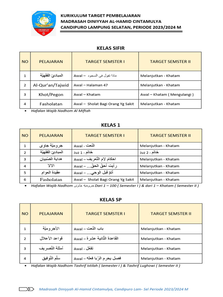 Target Belajar Dan Hafalan 2023-2024 | PDF