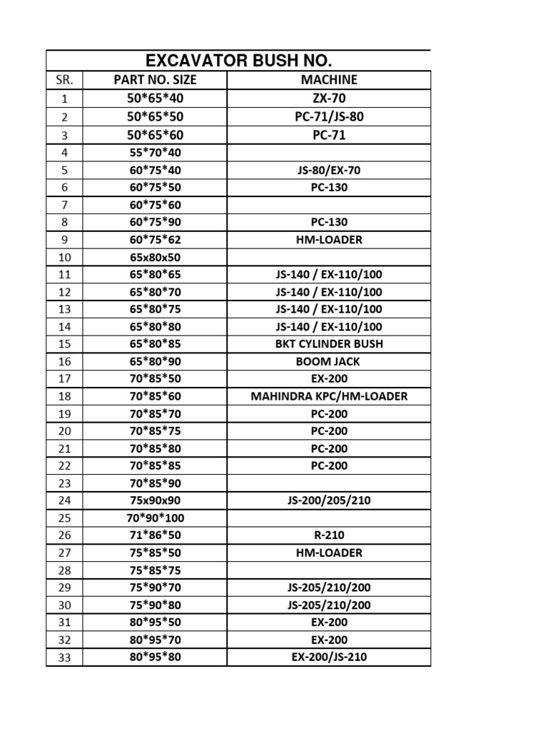 Ex. Part List 2022 | PDF | Machines | Tools