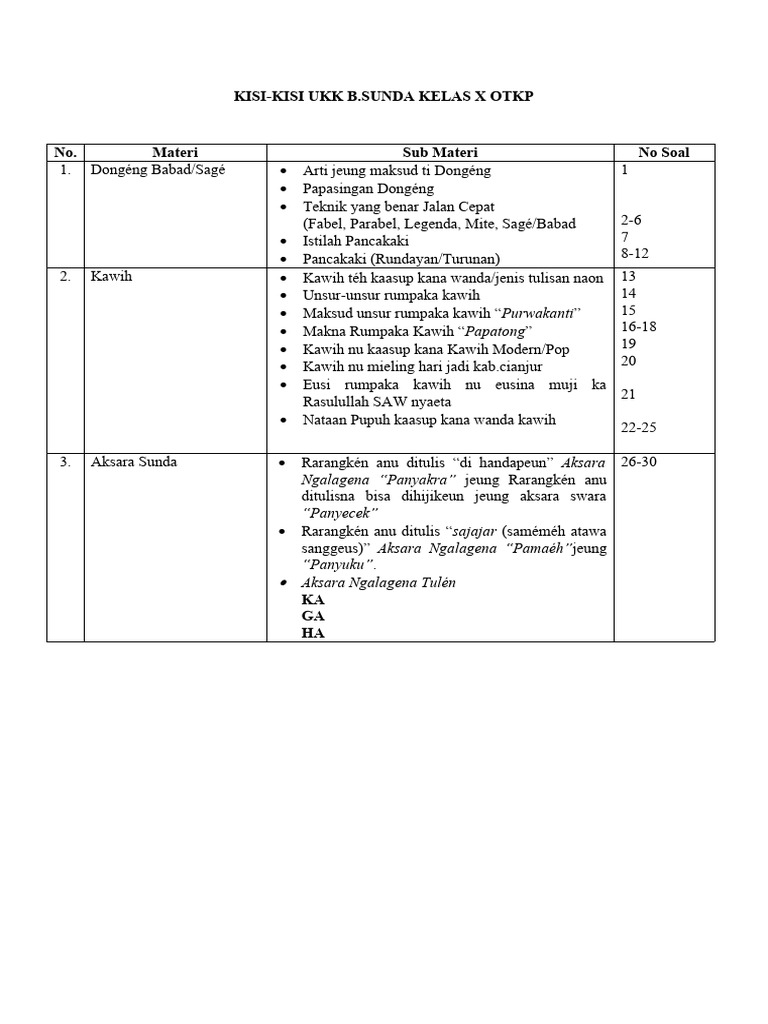 KISI-KISI PAS B.Sunda X OTKP 2023 | PDF