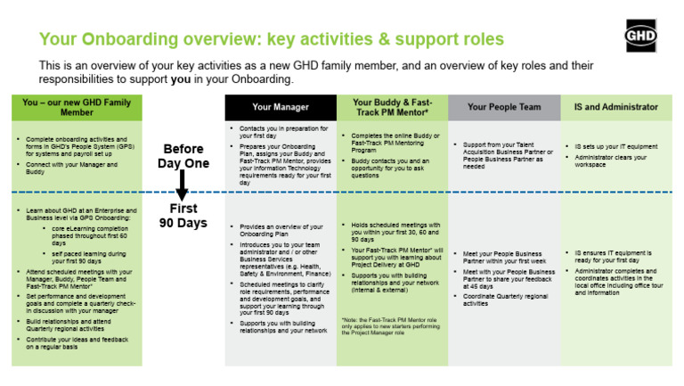 Your Onboarding Overview | PDF | Educational Technology | Business