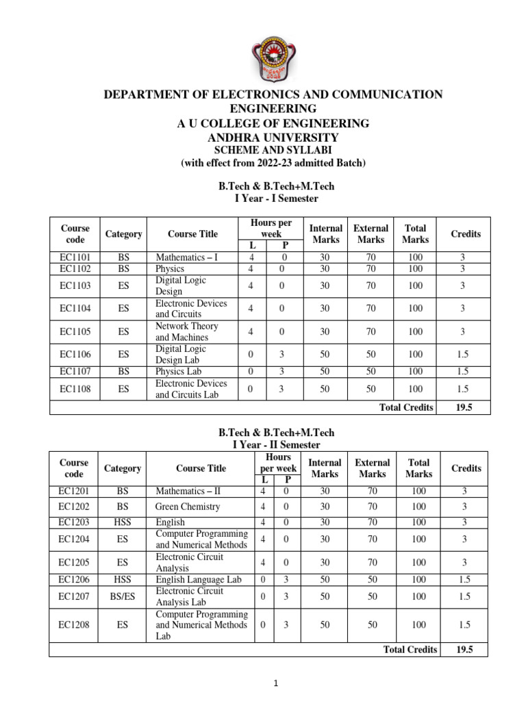 B.tech ECE 2022 2023 Syllabus Scheme | PDF | Electrical Network | Amplifier