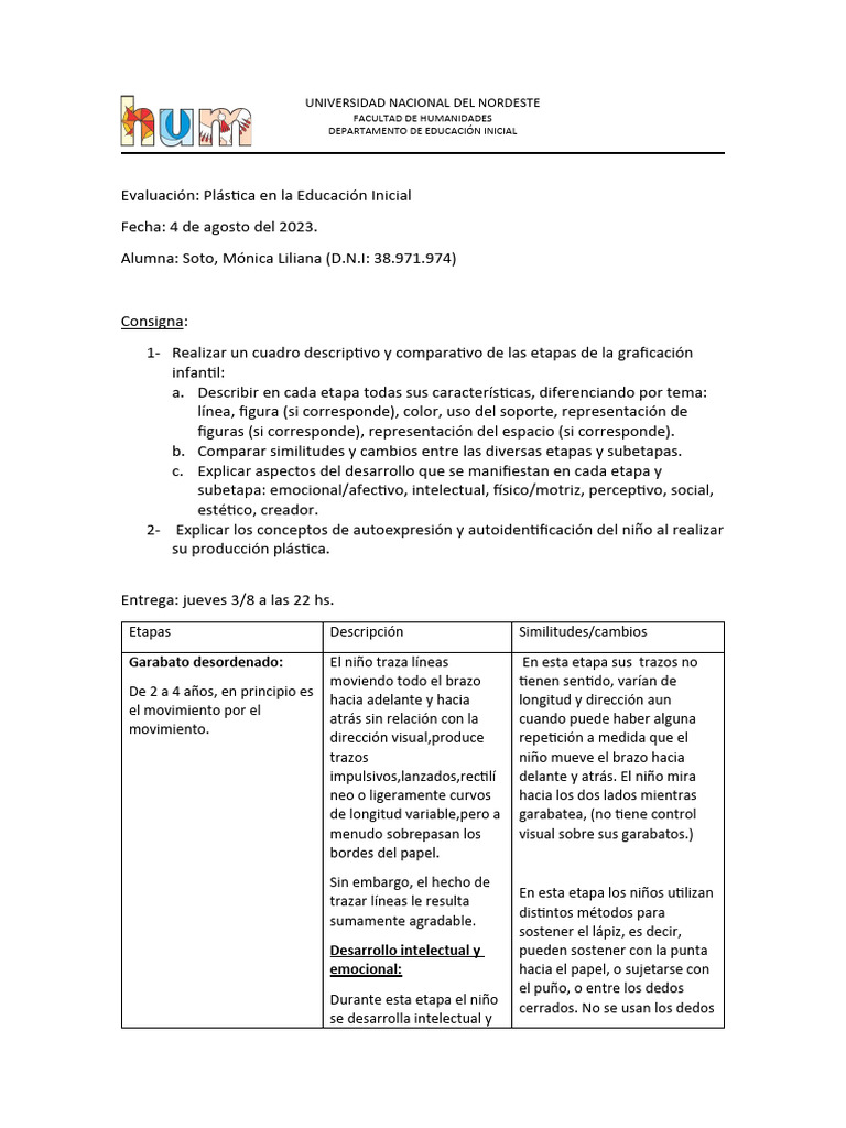 Evaluacion de Plastica en La Educacion Inicial. | PDF | Color | Las ... Evaluacion de Plastica en La Educacion Inicial. | PDF | Color | Las ...
