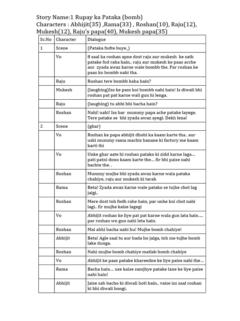 1 Rupay Ka Pataka (Bomb) | PDF | Art