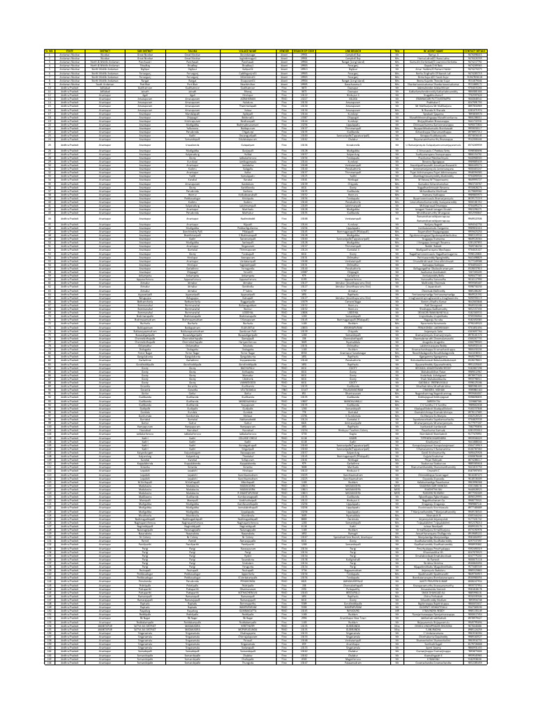 BC Agents List | PDF