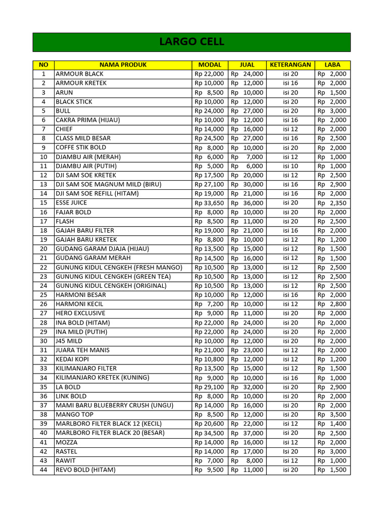 List Harga Rokok | PDF