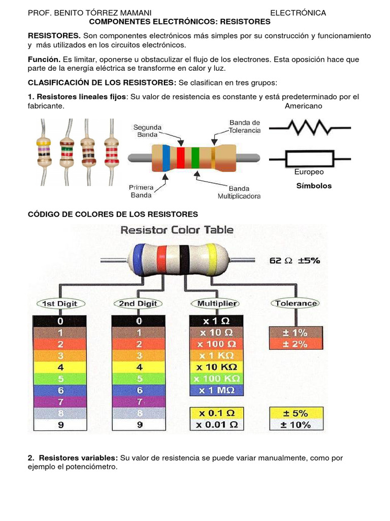 COMPONENTES ELECTRÓNICO RESISTORES | PDF | Resistor | Electrónica