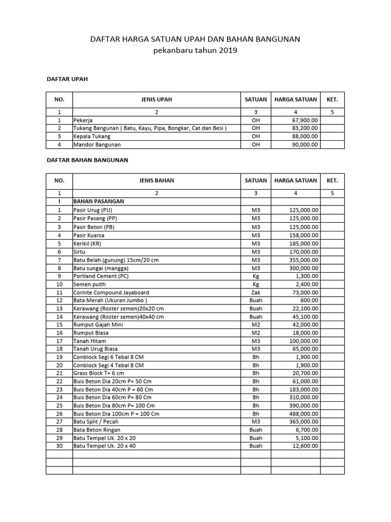 Rab Rumah Type 36 | PDF