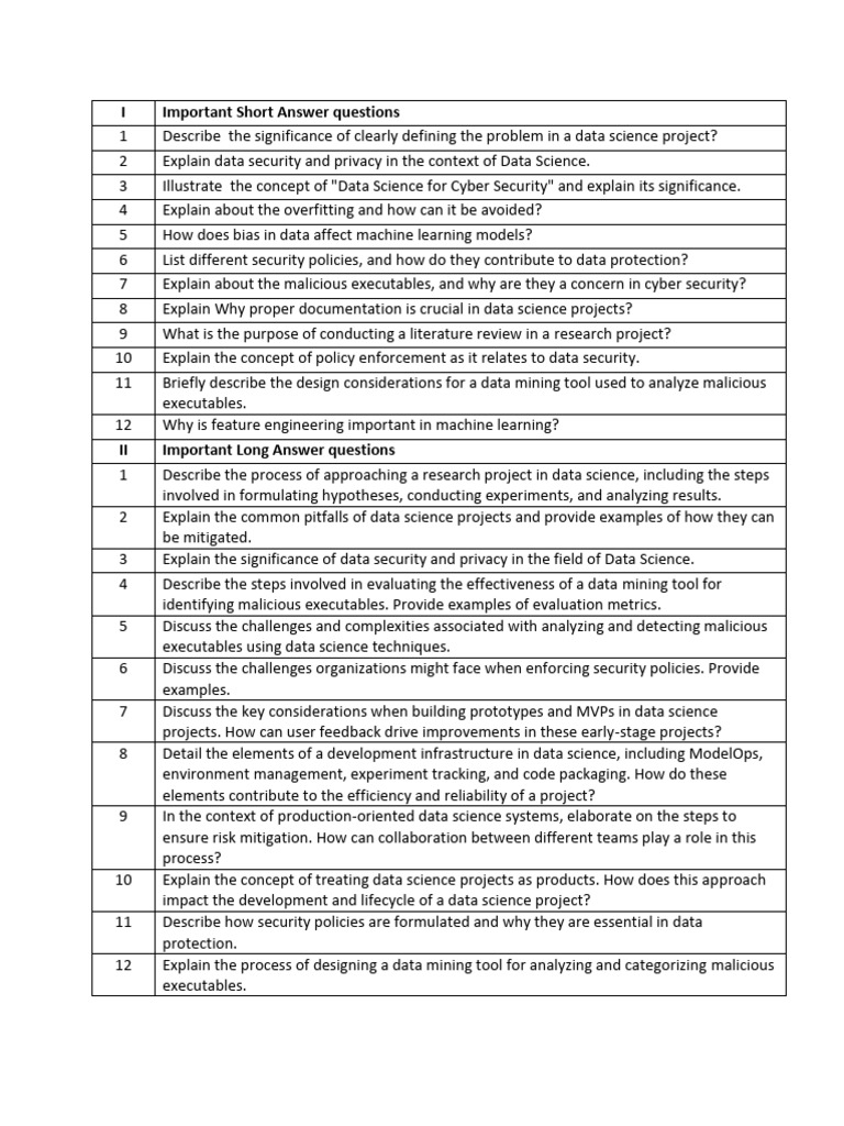 Imp Questions | PDF | Security | Computer Security