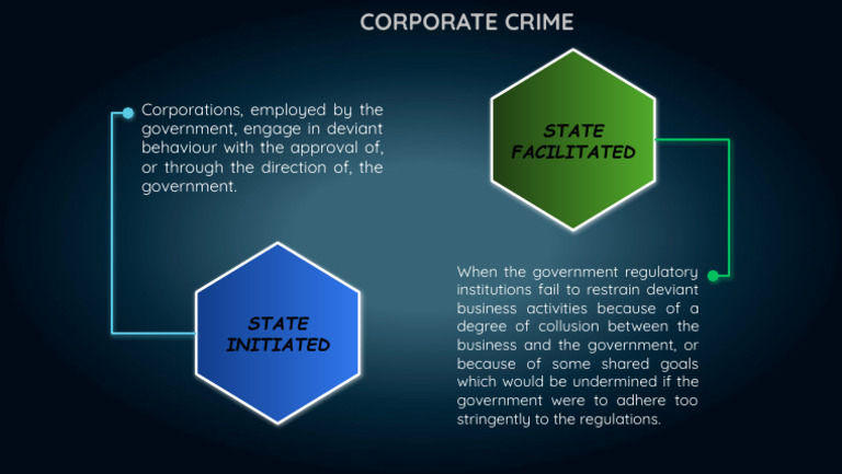 State Corporate Crime Mind Map | PDF