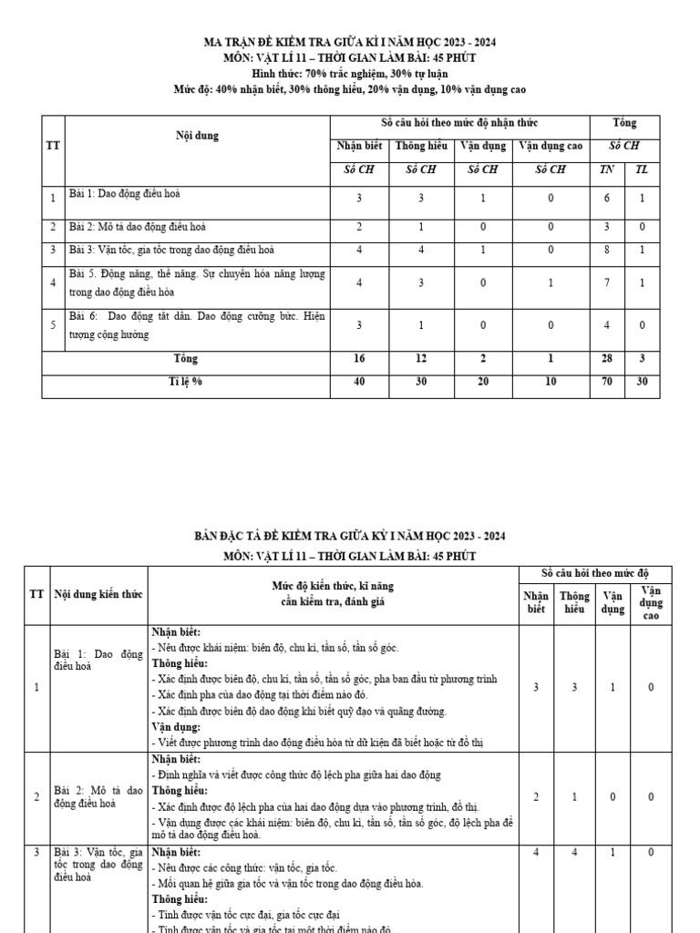 Vật lí 11 KTGK 1 Ma trận đặc tả 2023 2024 | PDF