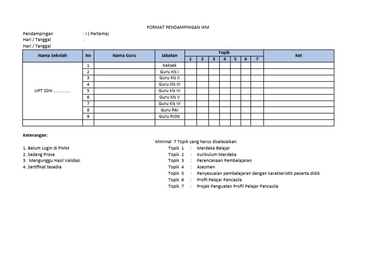 Pendampingan IKM: Topik & Guru | PDF