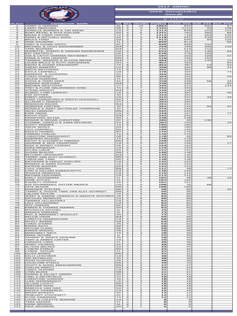 17 Sweeps Open All | PDF