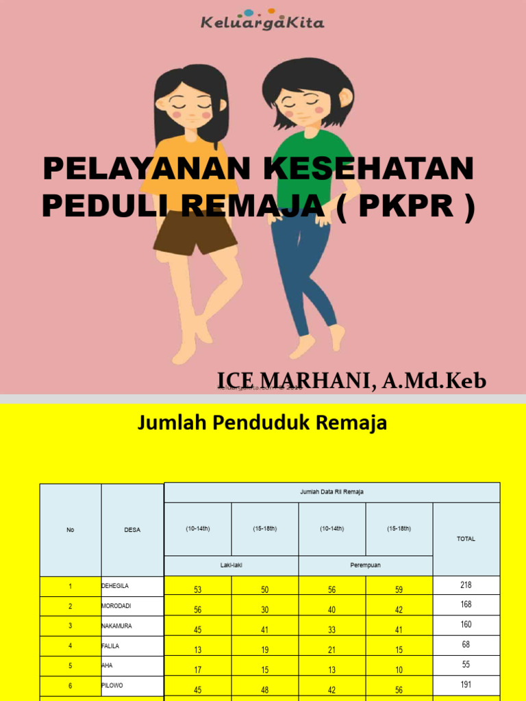 PKPR September 2023 | PDF