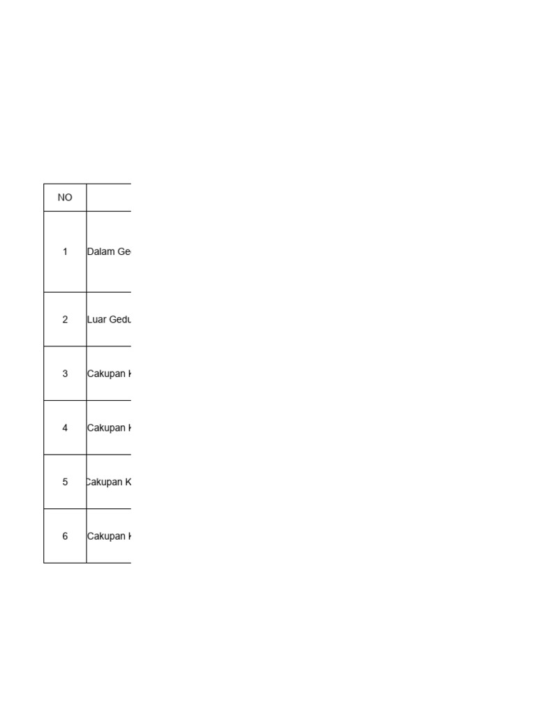 Indikator Kinerja Perkesmas | PDF