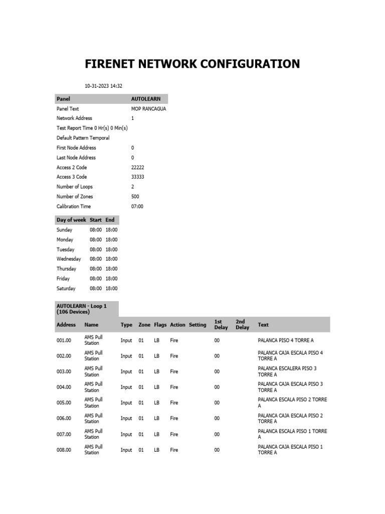 Firenet Network Configuration | PDF | Manufactured Goods