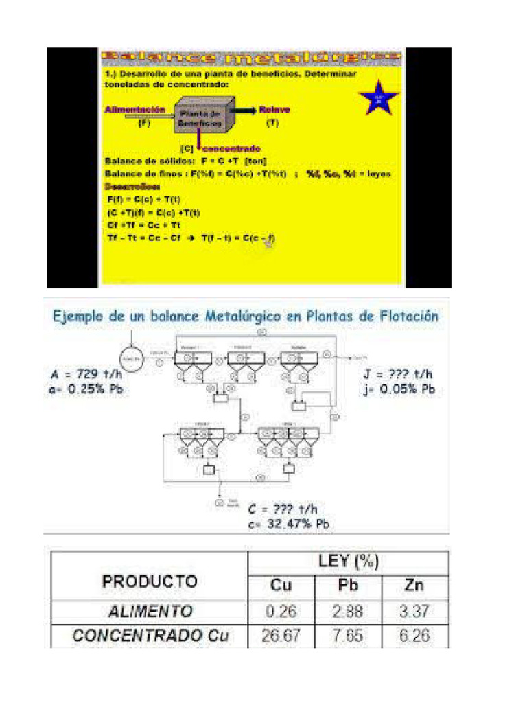 Formulas Matriciales | PDF
