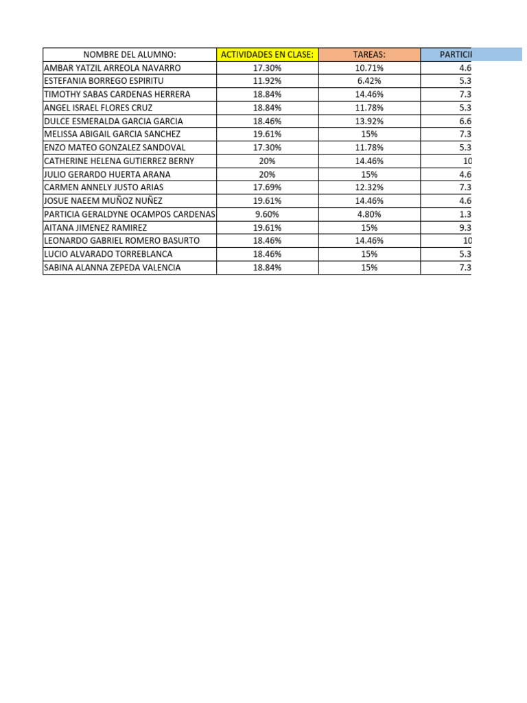 Concentrado de Calificaciones Primer Trimestre | PDF