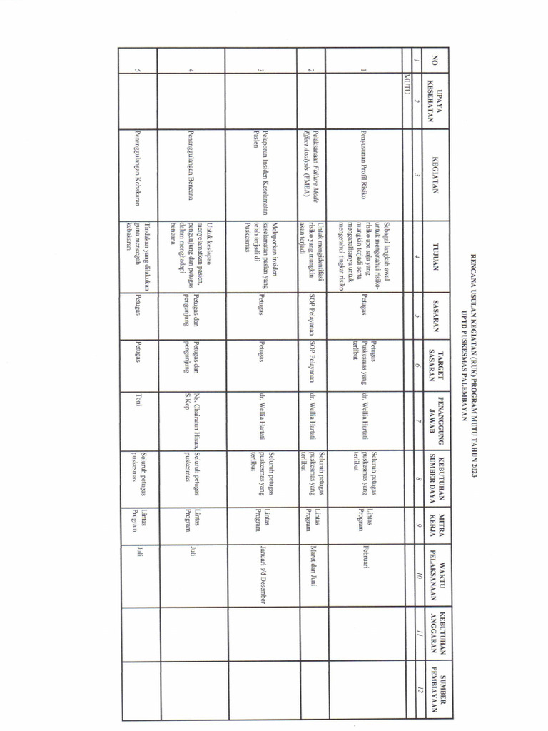 Ruk Dan RPK Program Manajemen Resiko | PDF