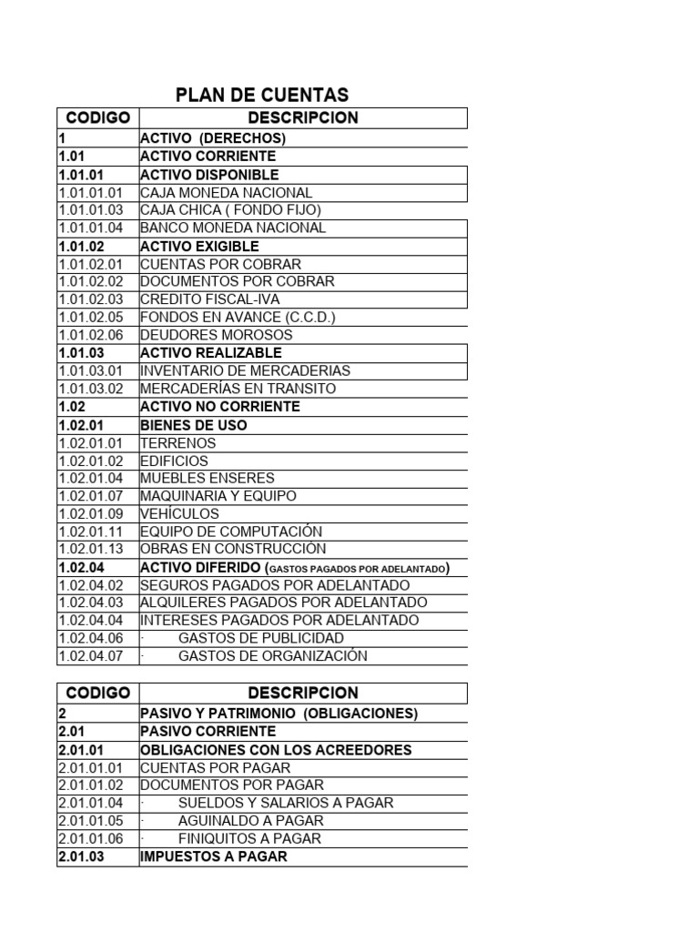 Plan de Cuentas | Descargar gratis PDF | Contabilidad | Economía Financiera