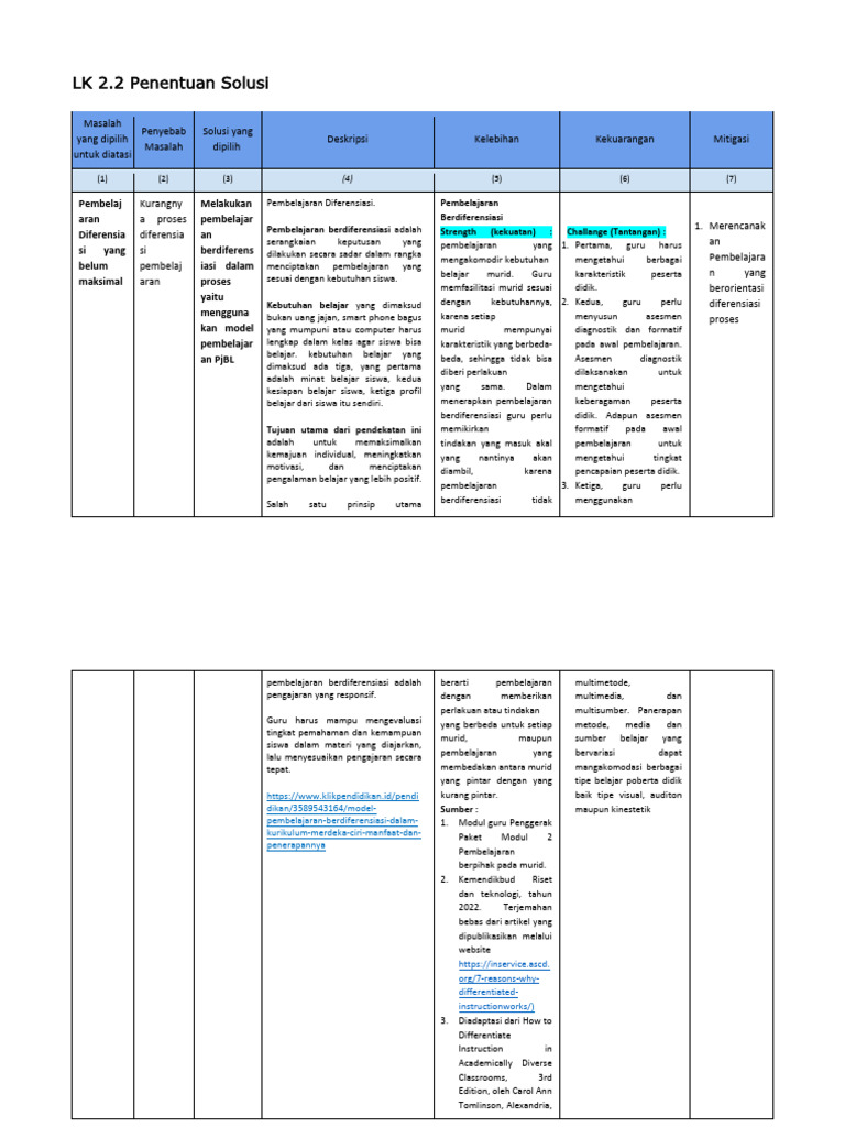 LK 2.2 Penentuan Solusi SII | PDF