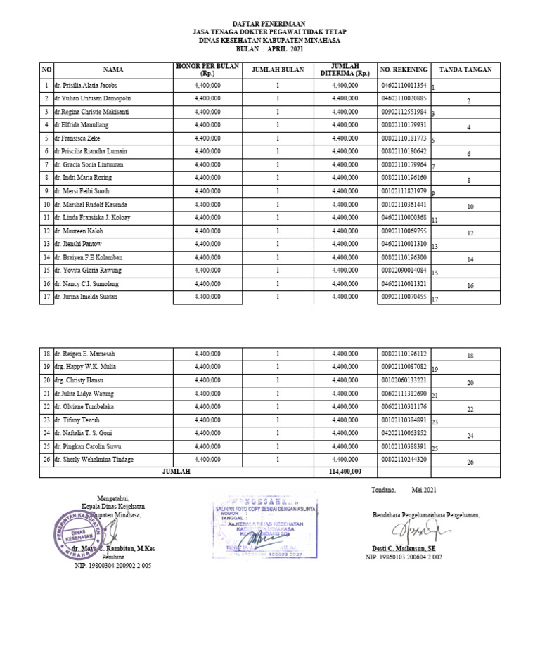 Daftar Penerimaan Honor THL Dinas Kesehatan April 2021 (Dokter PTT) | PDF