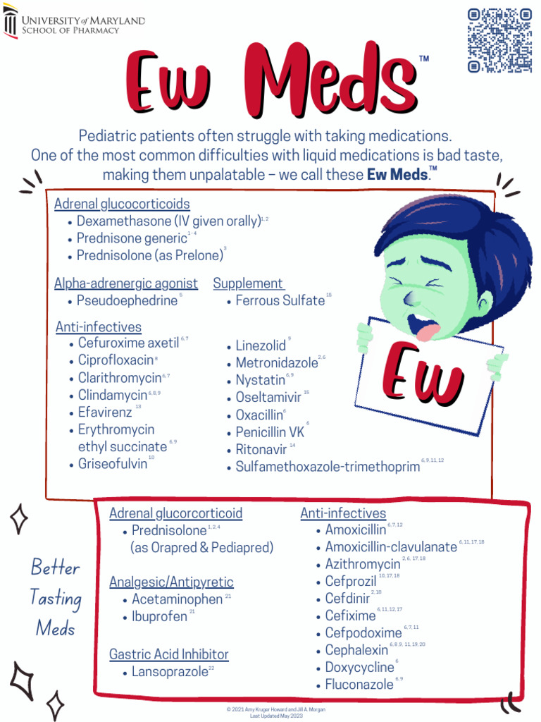 Ew Med Infographic Copyright - 06162023 | PDF | Taste | Health Care