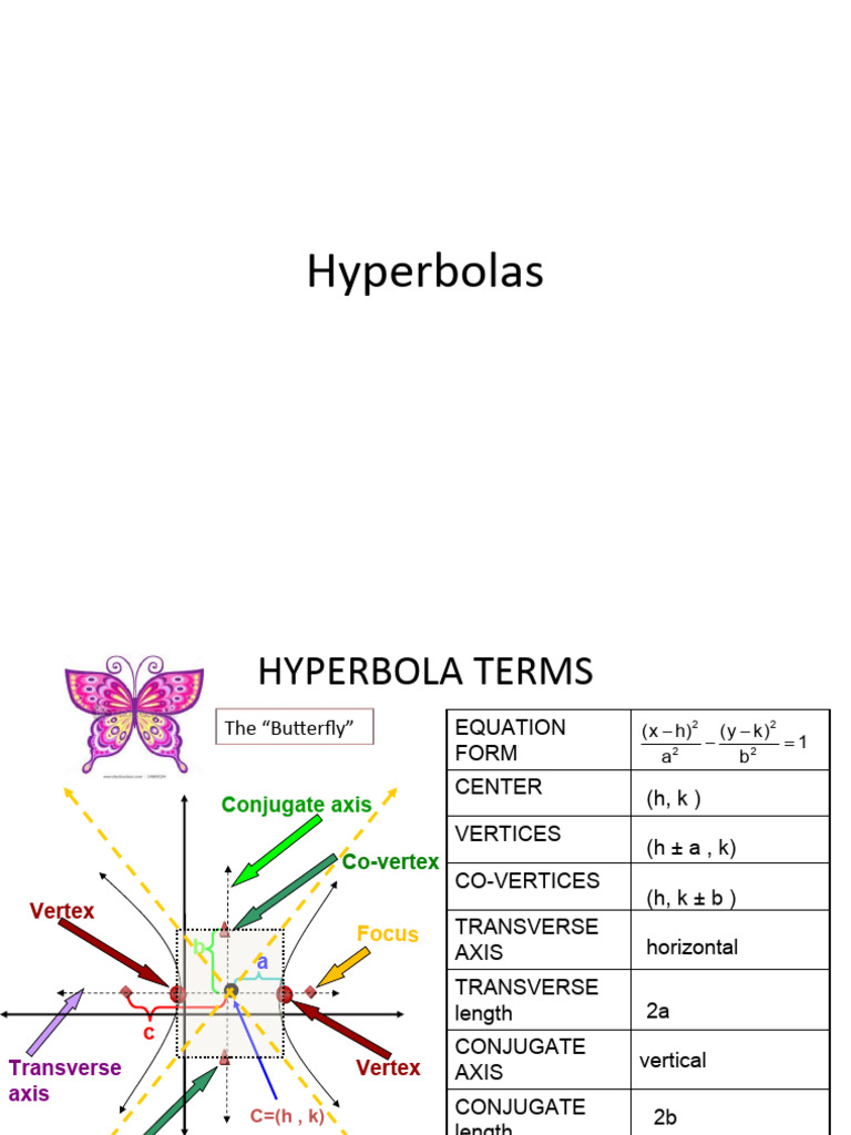 Hyperbolas | PDF | Asymptote | Geometry