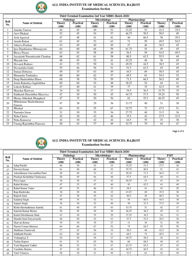 3rd Terminal Examination 2nd Year MBBS (Batch 2020) | PDF | Medicine | Health Care
