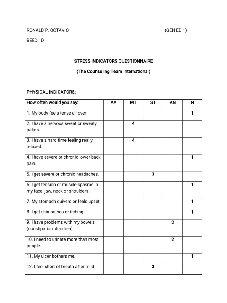 Stress Indicators Questionnaire Analysis | PDF | Sleep | Clinical Medicine