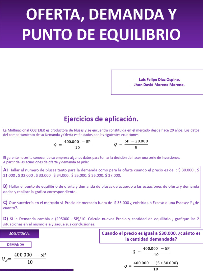 Ejercicio de Punto de Equilibrio. | Descargar gratis PDF | Oferta y demanda | Oferta (economía)