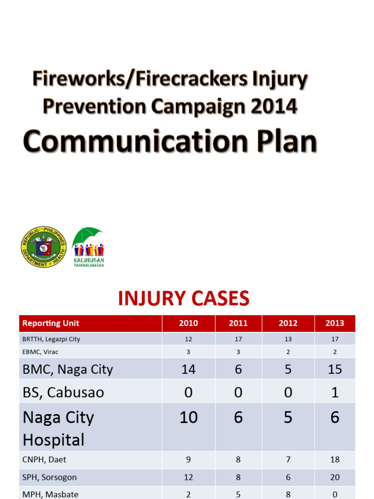Firecracker Injury Prevention Campaign | PDF | Fireworks | Advertising