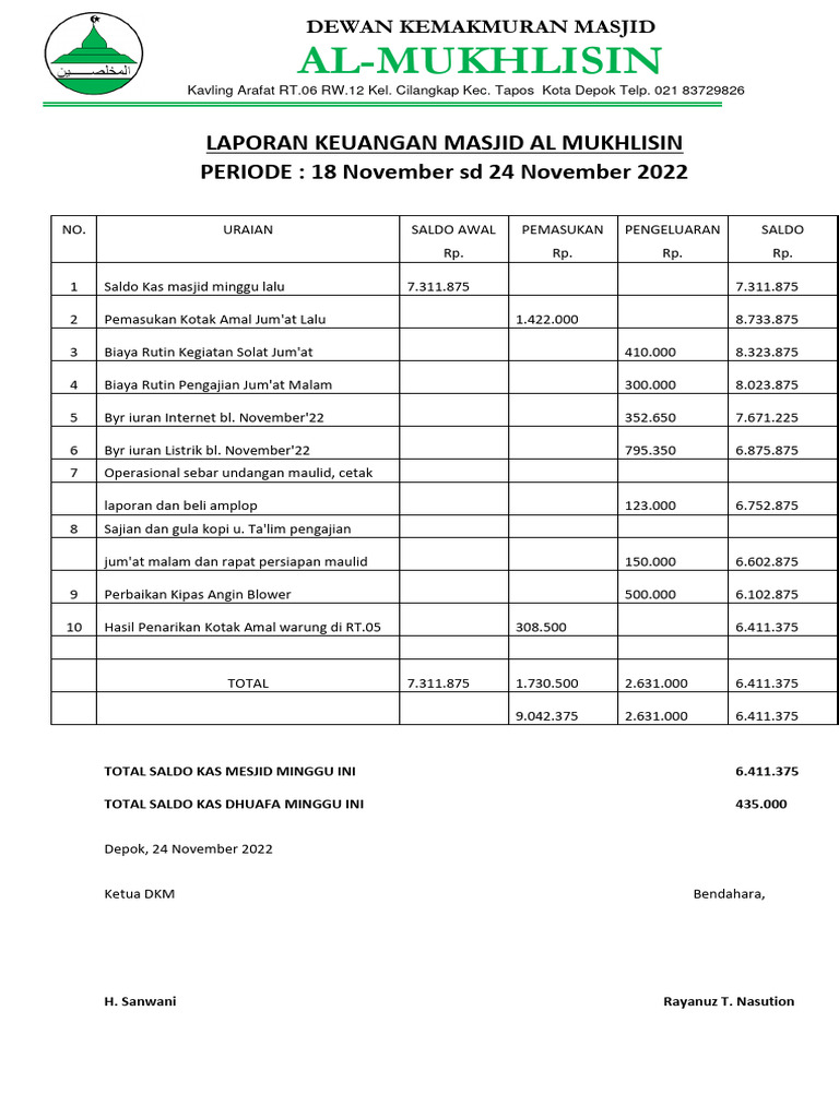 Laporan Keuangan Masjid Al-mukhlisin | PDF