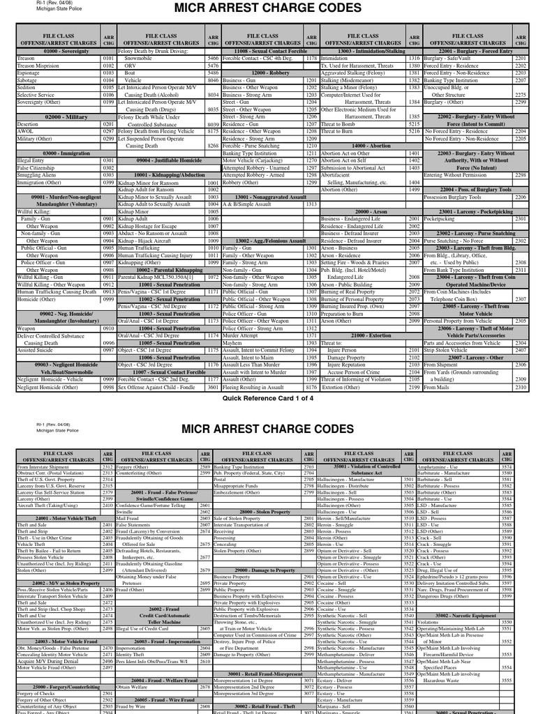 Military: ARR CHG ARR CHG ARR CHG ARR CHG ARR CHG | PDF | Theft | Burglary