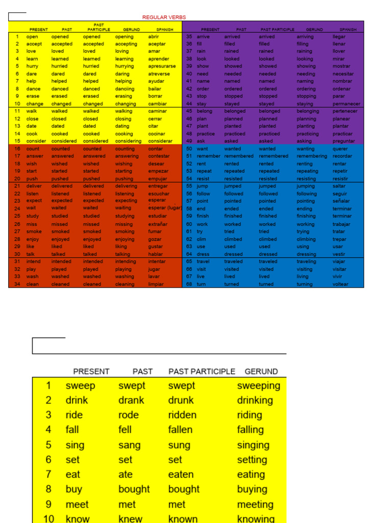 Lista de Verbos para Imprimir | PDF | Semantics | Cognitive Science