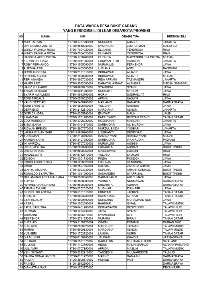 Data Penduduk 2019 Dari Capil | PDF