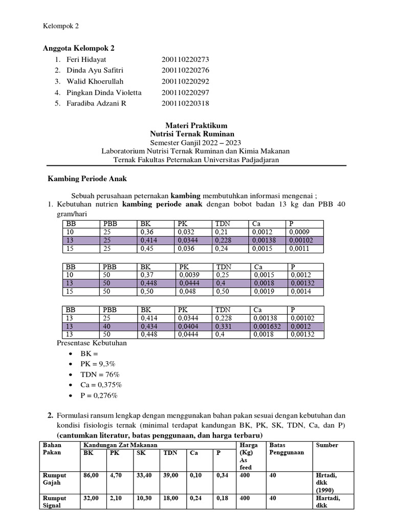 Kelompok 2 - Laporan Akhir - Formulasi Kambing Periode Anak | PDF