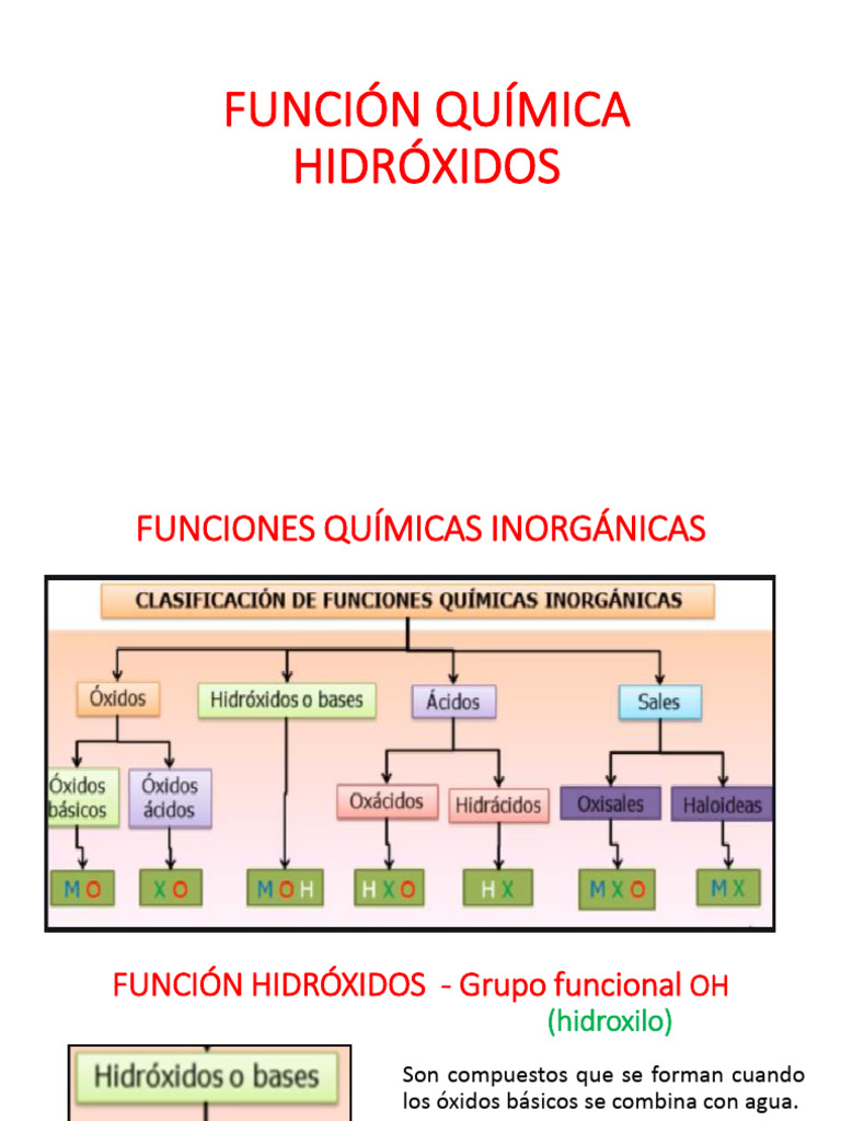 Clase 4 Función Química Hidróxidos | PDF | Hidróxido | Redox